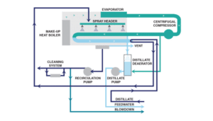 Vapor Compression Distillation - AQUA-CHEM